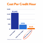About SUPA - Project Advance – Syracuse University