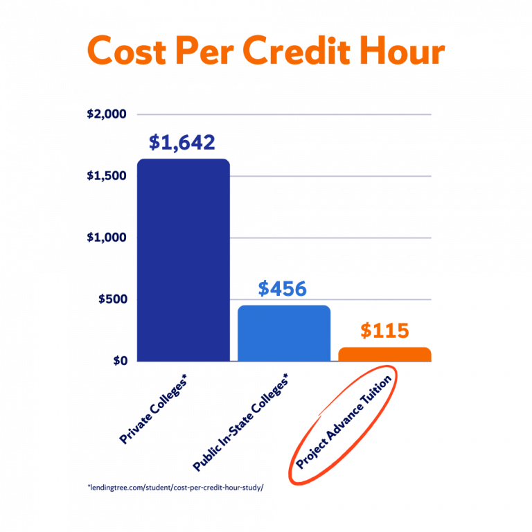 About SUPA - Project Advance – Syracuse University